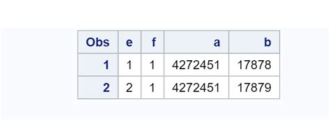 Solved If Statement Short Circuiting And Lag Function Sas Support Communities