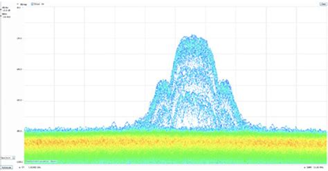 RSA Series Real Time Spectrum Analyzers Tektronix