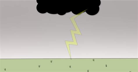Could You Survive A Lightning Strike How It Works