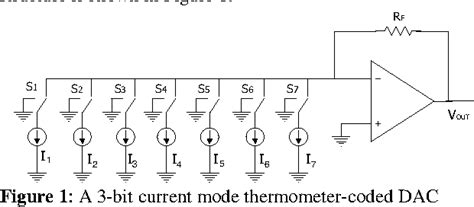 Figure 1 From Testing High Resolution Adcs Using Deterministic Dynamic
