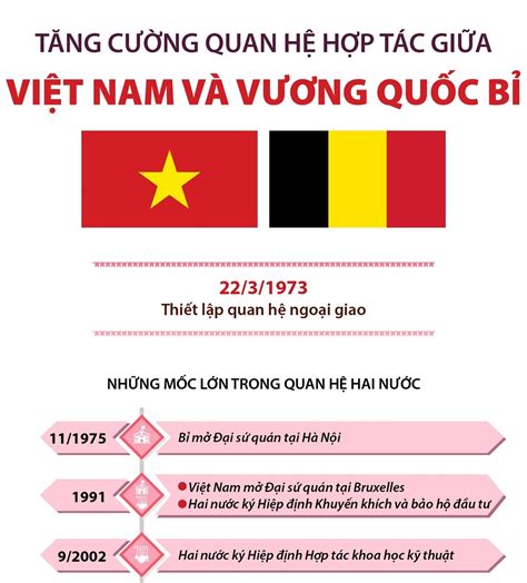 Ủy Viên Trung ương Đảng Ủy Viên Ban Cán Sự đảng Chính Phủ Phó Thủ