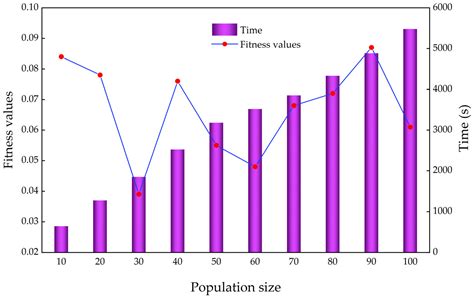 Land Subsidence Prediction Model Based On The Long Short Term Memory