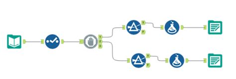Solved How To Write To Different Tab On Same Excel File Alteryx
