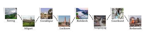 Soreng To Kedarnath Distance Complete Free Guide