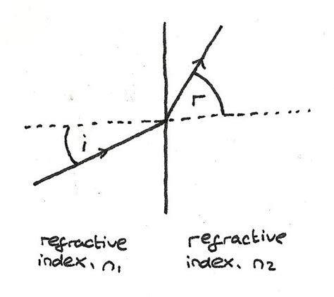 Optics Revise Im