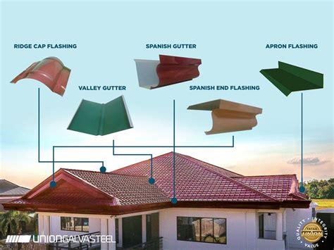 Roof Flashing