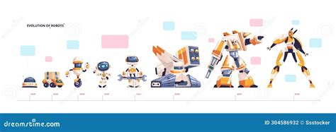 Robots Evolution Robot Generation Upgrade Stage Robotic Engineering