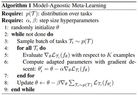 [icra 20] Meta Reinforcement Learning For Sim To Real Domain Adaptation