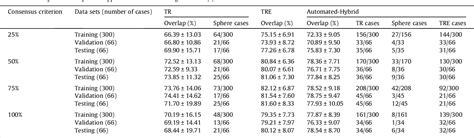 Table 6 From Segmentation Of Pulmonary Nodules In Computed Tomography Using A Regression Neural