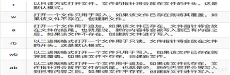 Python的文件操作和异常处理 Csdn博客