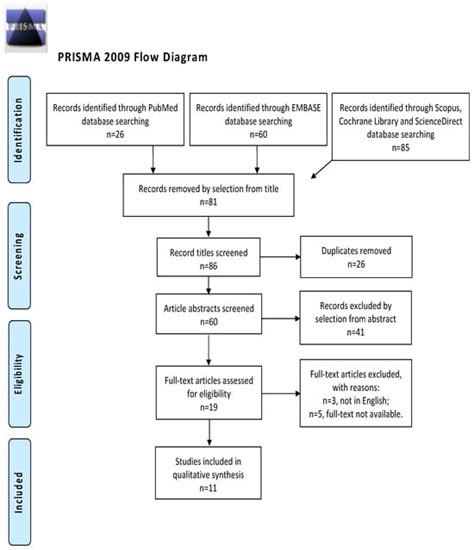 Microrna Expression In Endometrial Cancer Current Knowledge And