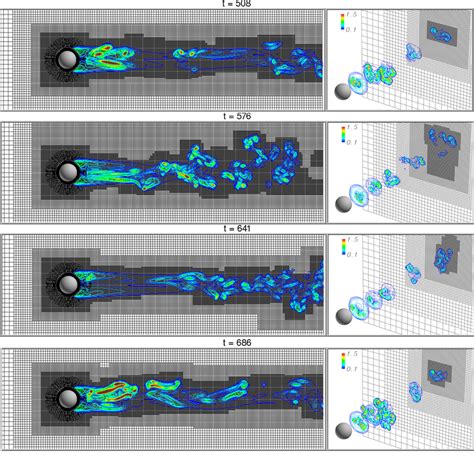 Unsteady Shedding With Flow Over A Sphere At Re1000 Strands Used For Download Scientific