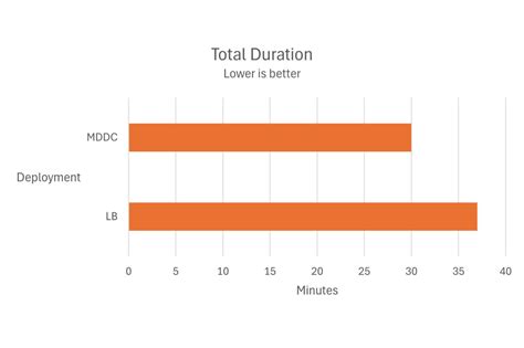 metadefender distributed cluster scalable file security opswat