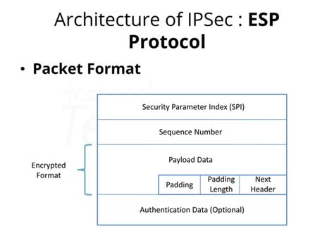 Ipsec Internet Protocol Security Part 1 Ppt