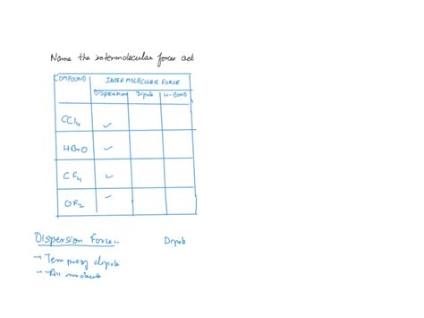 Solved Decide Which Intermolecular Forces Act Between The Molecules Of Each Compound In The