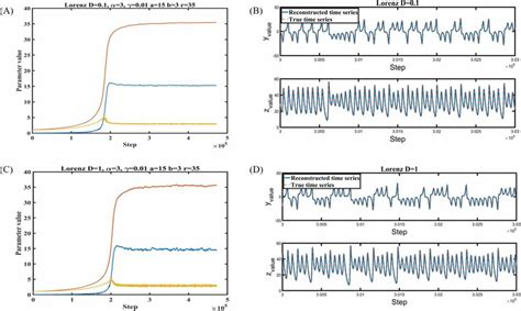 parameter and trajectory construction at d 0 1 and d 1 with