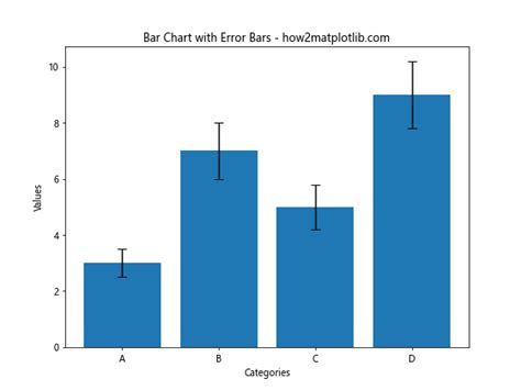 Matplotlib 绘制带误差条的柱状图：全面指南极客教程