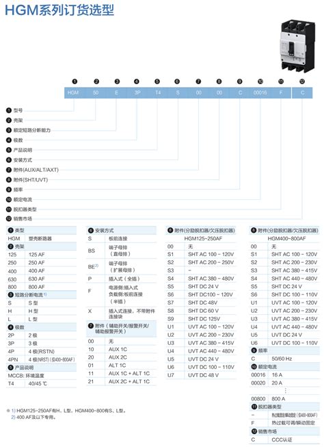 HG系列塑壳断路器 现代重工 中国 电气有限公司