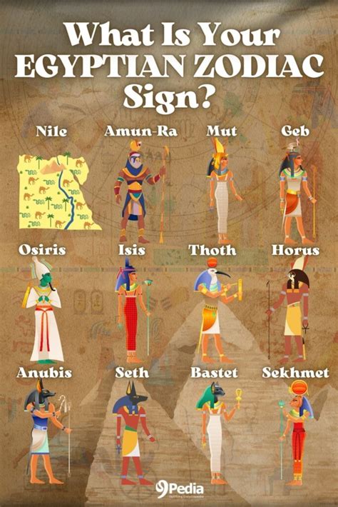 Cool Egyptian Zodiac 12 What Is Your Egyptian Zodiac Sign