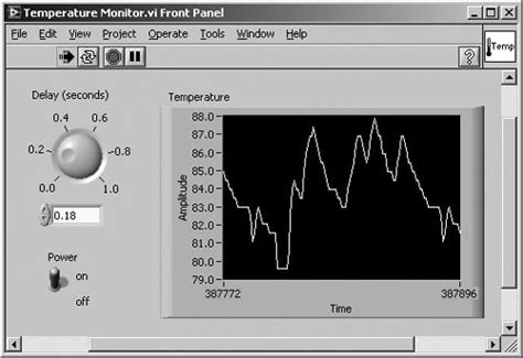 What Is Labview And Tutorial Learn In 1 Day [ Step In ] Acte Updated 2025