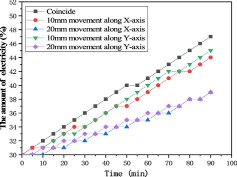 The Amount Of Electricity With Different Spatial Scale Download Scientific Diagram