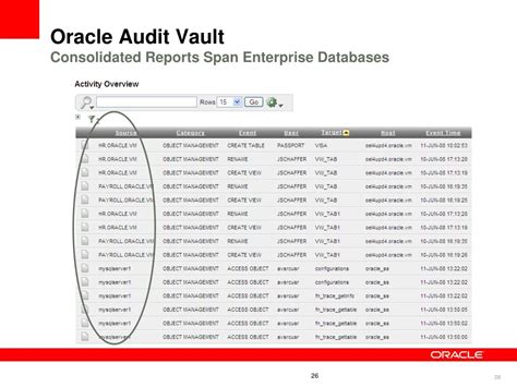 Ppt Oracle Database 11g Release 2 Security Update And Plans Defense