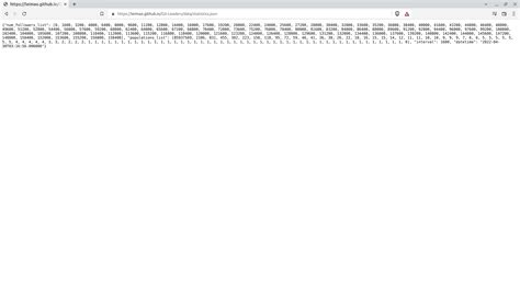 Github Json Server Lei Mao S Log Book