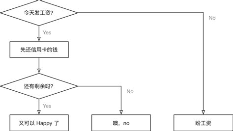 Python且条件python条件判断语句 If Csdn博客