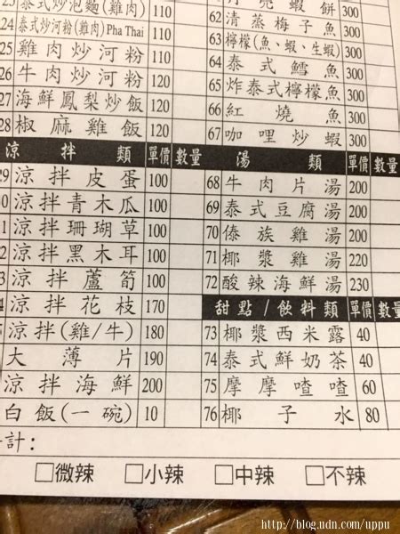 東方泰國小館 Uppu s blog udn部落格