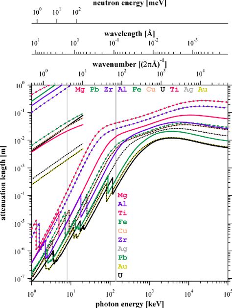 Figure 2 From In Situ Neutron And Synchrotron Methods For The