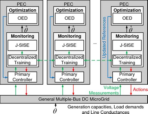 Figure 1 From Decentralized Dc Microgrid Monitoring And Optimization