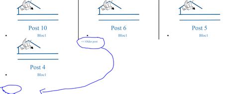Wordpress分页返回第2页的空白页从头开始构建主题 Wordpress Srcmini
