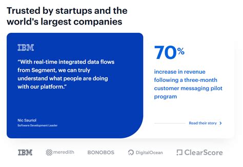 Twilio Segment Startup Ice