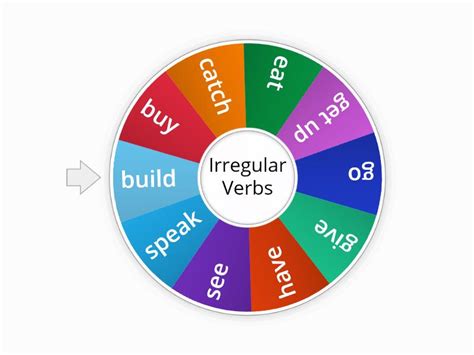 Irregular Verbs Wheel Spin The Wheel