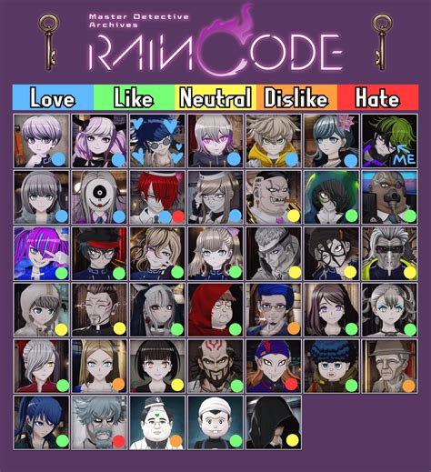 My Character Chart R Raincode