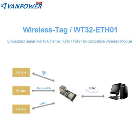 WT ETH ฝง WiFi บลทธ ใชงานรวมกบอเธอรเนตพอรตอนกรมโมดล vanpower Official Store