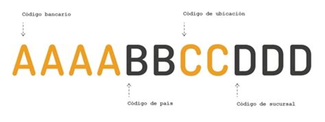 El Código Swift O Bic Masterlogística