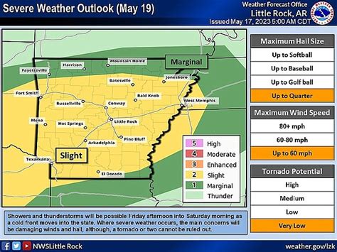 Forecasters Severe Weather Possible In Arkansas On Friday Saturday