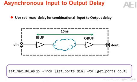 Fpga 】设置输出延迟（output Delay）51cto博客haldelay