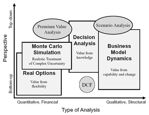An Analytical Perspective Download Scientific Diagram