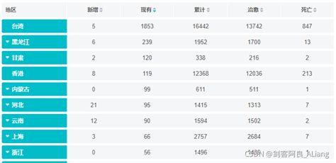 python 详解通过scrapy框架实现爬取百度新冠疫情数据流程 python 脚本之家