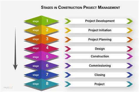 Construction Project Management