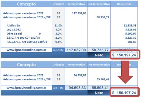 Empleados De Comercio Liquidación De Vacaciones 2022 2023 Tributum