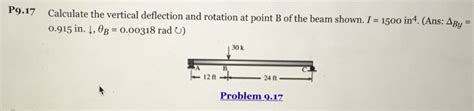 Solved Calculate The Vertical Deflection And Rotation At