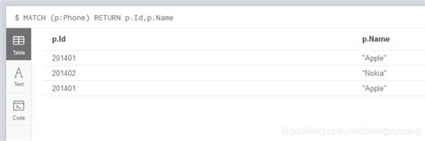 Neo4jmerge命令neo4j Merge Csdn博客