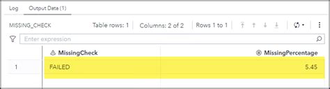 Sas Viya Set Based Data Monitoring Using Proc Eel In Sas Code And