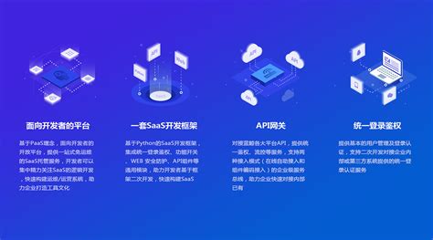 Home Tencentblueking Legacy Bk Paas Wiki Github