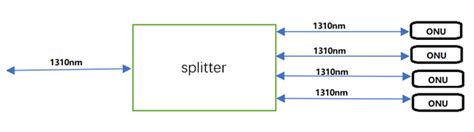 Fiber Optic Splitter Or Wdm Professional Manufacturersupplier Of Fiber Optic Products