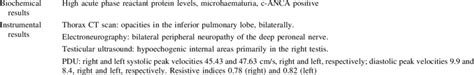 Clinical Biochemical And Instrumental Findings Medical History