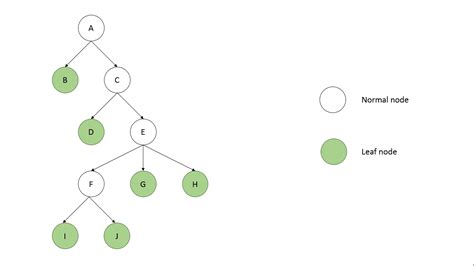 Java Spring Boot Searching Category Tree Stack Overflow
